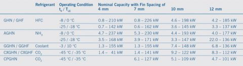 GHF Guntner ( Vario Wall/Ceiling Unit Cooler) oleh Güntner | Gununges13