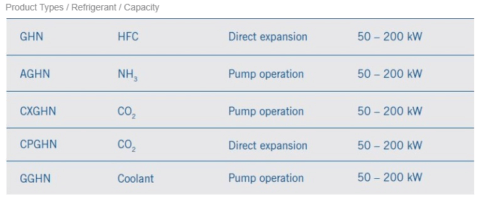 S-GHN Guntner(Cooler for Storage Rooms) oleh Güntner | Gununges13